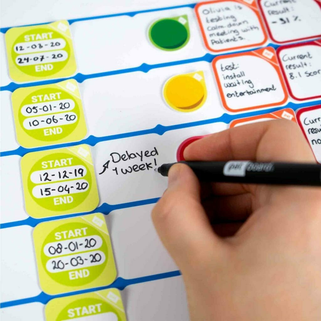 Lean DMAIC & Kaizen - full tool set | To improve your project | PATboard