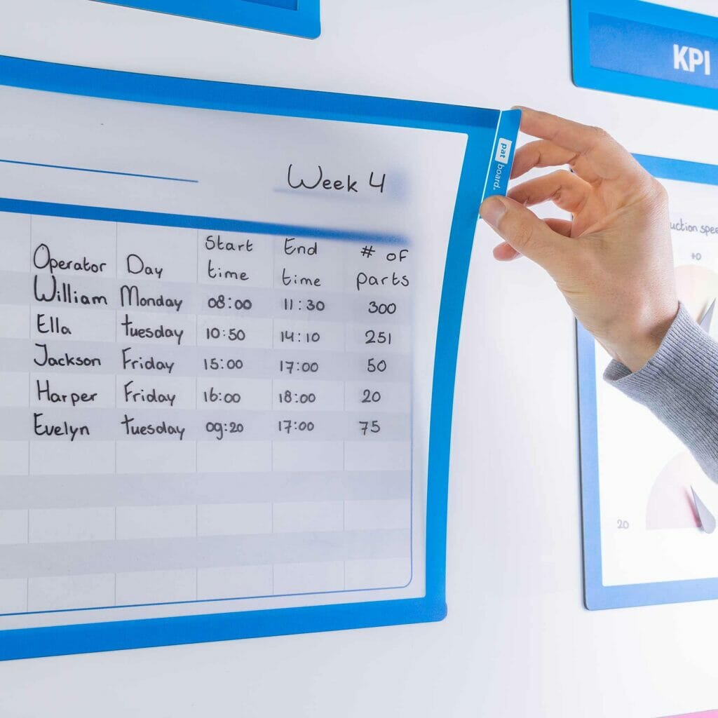 Lean magnetic Document Holders including templates - A3 - PATboard